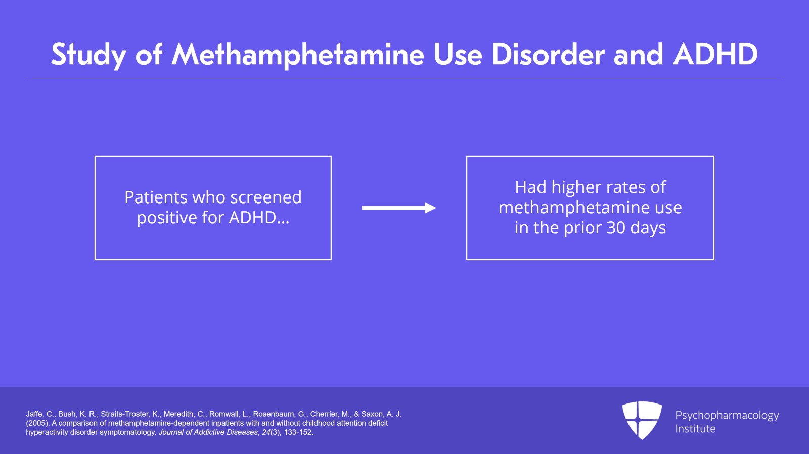Psychopharmacology Institute